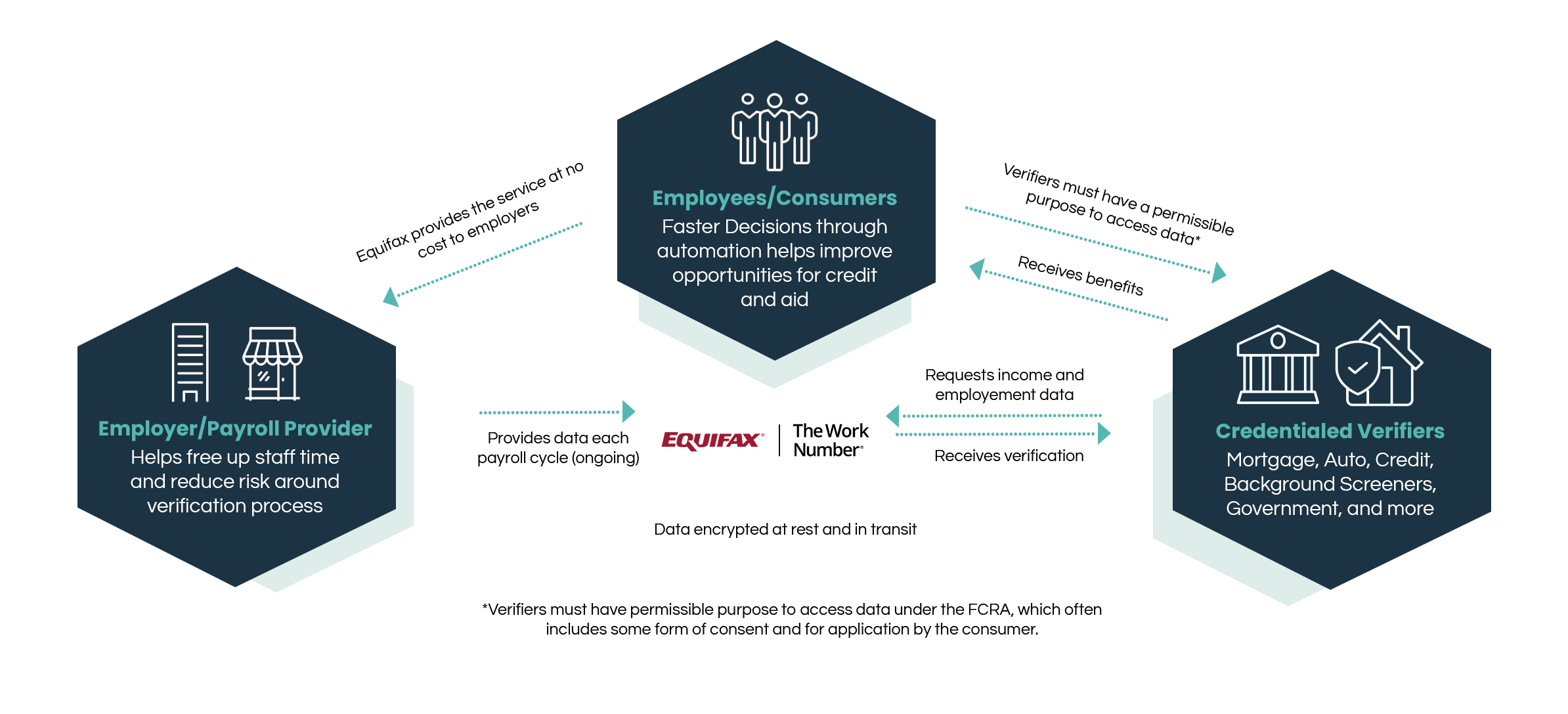 Employment Verification Services | Cloud-Based HCM Platform | PayNW